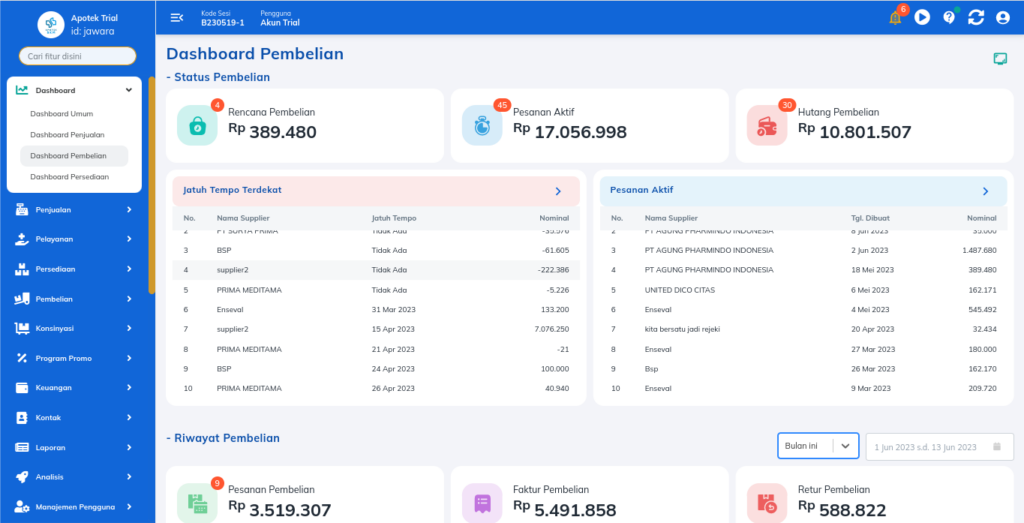 Dashboard Pembelian - Blog Apotek Digital