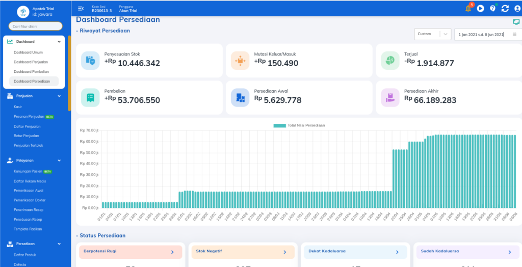 Dashboard Persediaan - Blog Apotek Digital